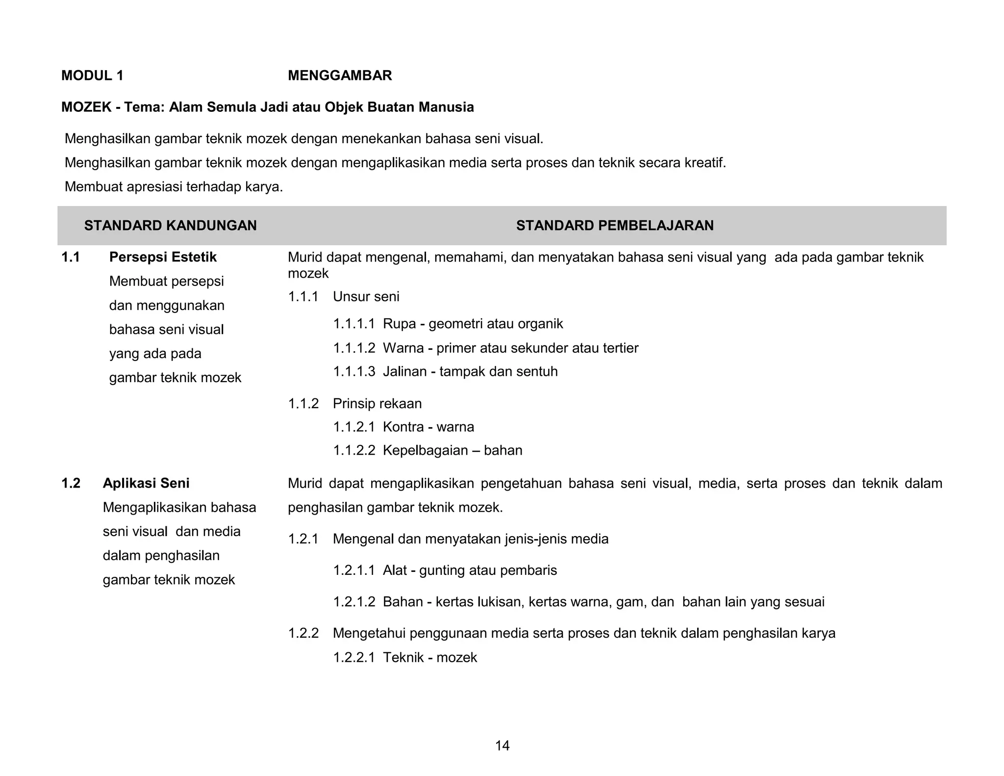Dokumen standard psv tahun 4 | PDF