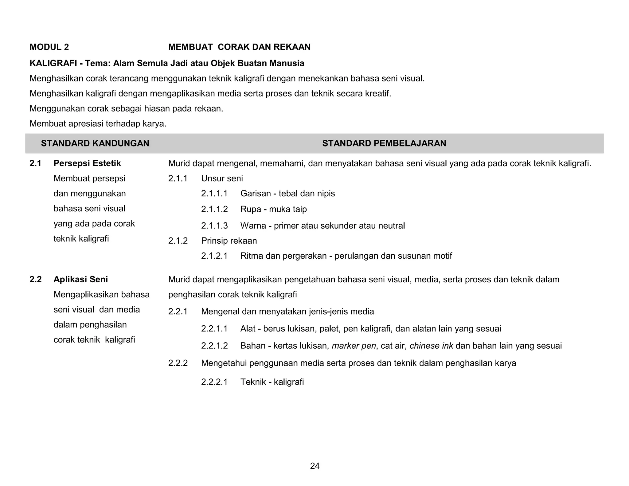 Dokumen standard psv tahun 4 | PDF