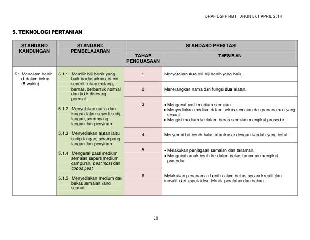 Dskp Reka Bentuk Dan Teknologi Tahun 5 2020 - Coremymages Dskp Reka Bentuk Dan Teknologi Tahun 5 2020 - Coremymages