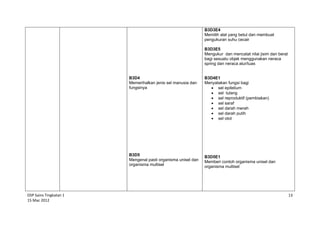 Dokumen standard sains | PDF