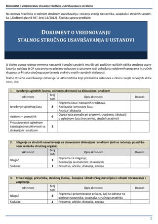 Dokument o-vrednovanju-stalnog-strucnog-usavrsavanja-u-ustanovi | PDF