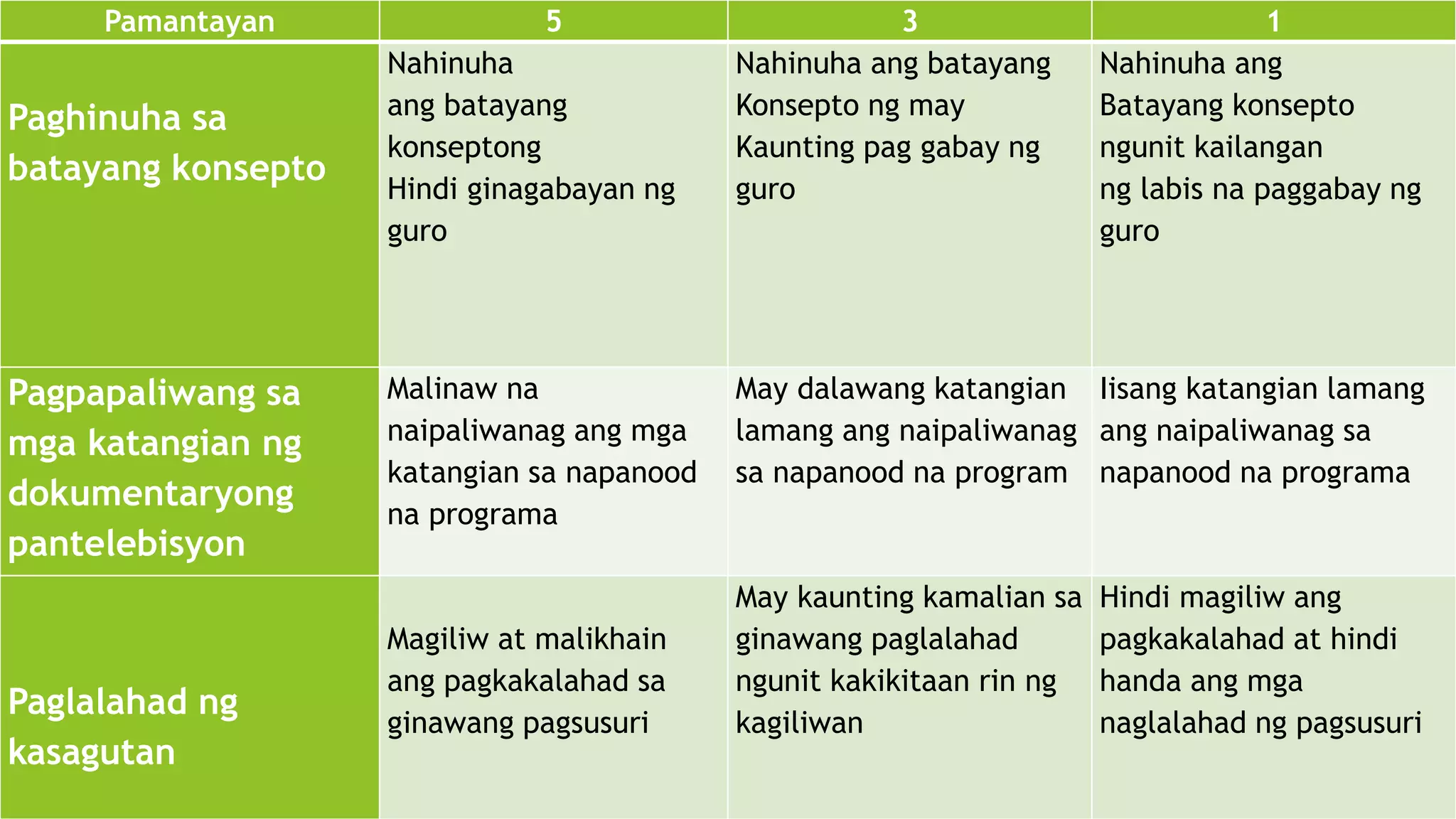 Dokumentaryong Pantelebisyon.pptx