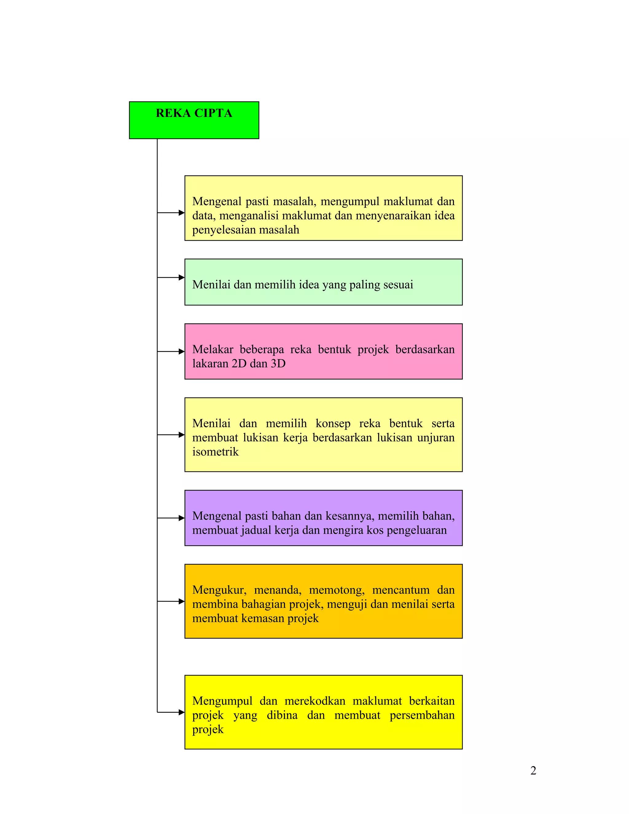 Dokumentasi kkbi 2008 kpli