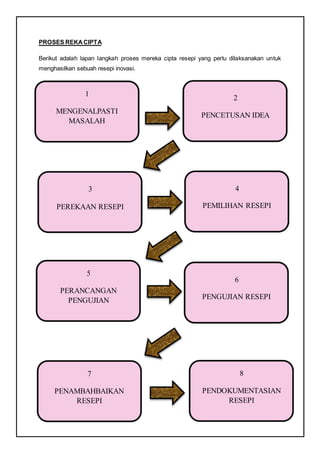 Dokumentasi Inovasi Masakan RBT | DOCX
