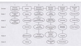 materi DOKUMENTASI NANDA & SDKI dalam keperawatan | PPTX