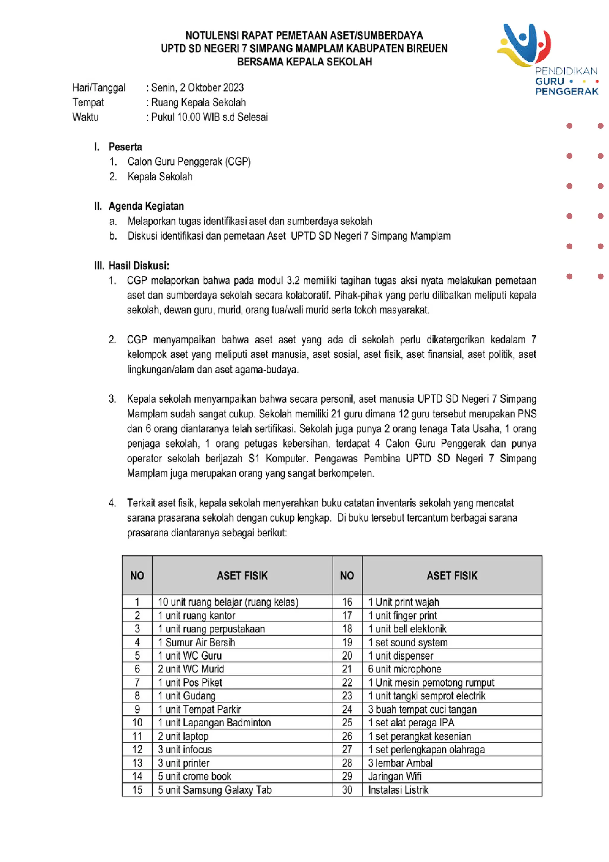 Dokumentasi Pemetaan Aset secara Kolaboratif.pdf
