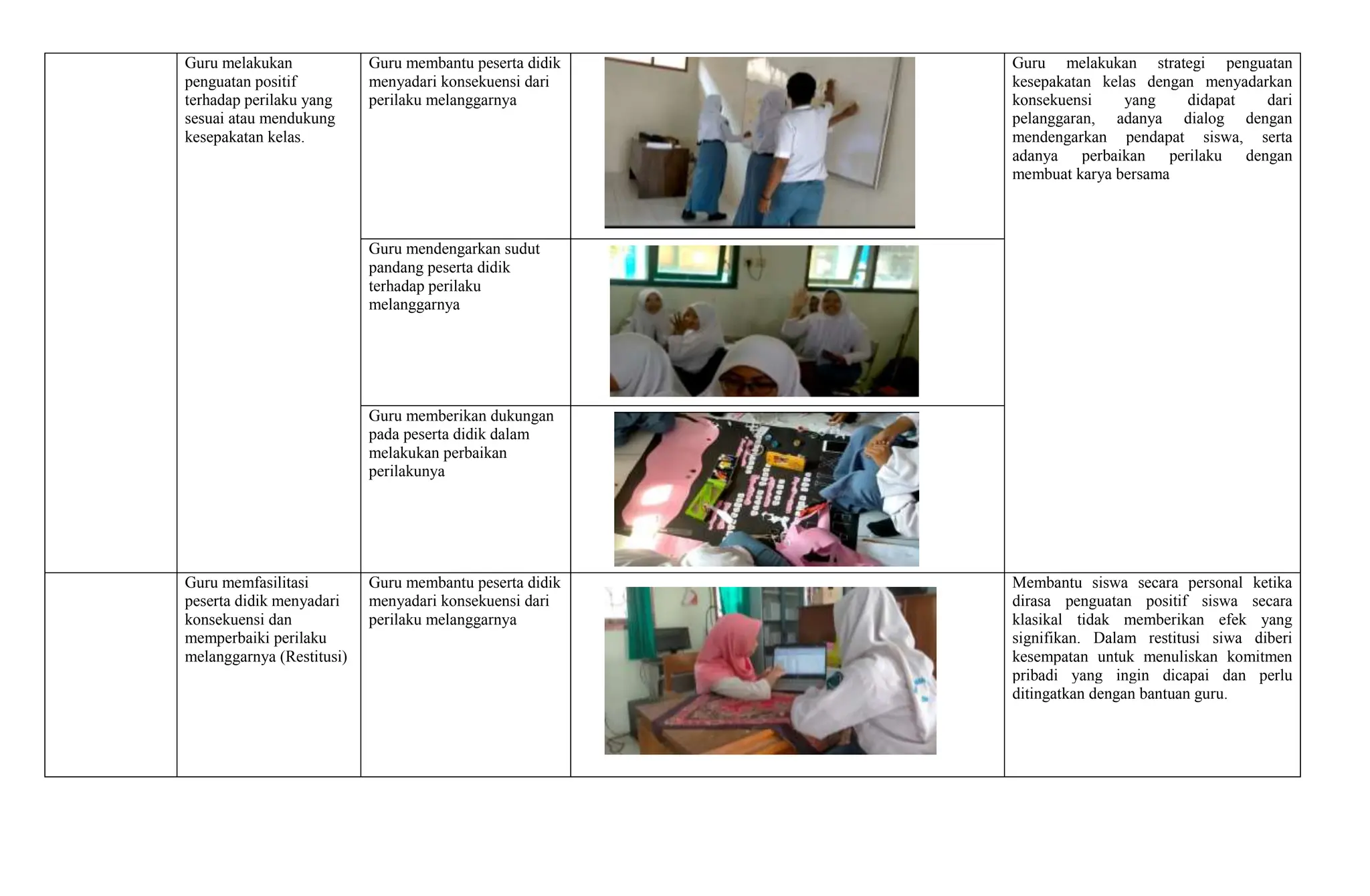 Dokumentasi Penilaian Kinerja-Disiplin Positif-Aprilia.docx