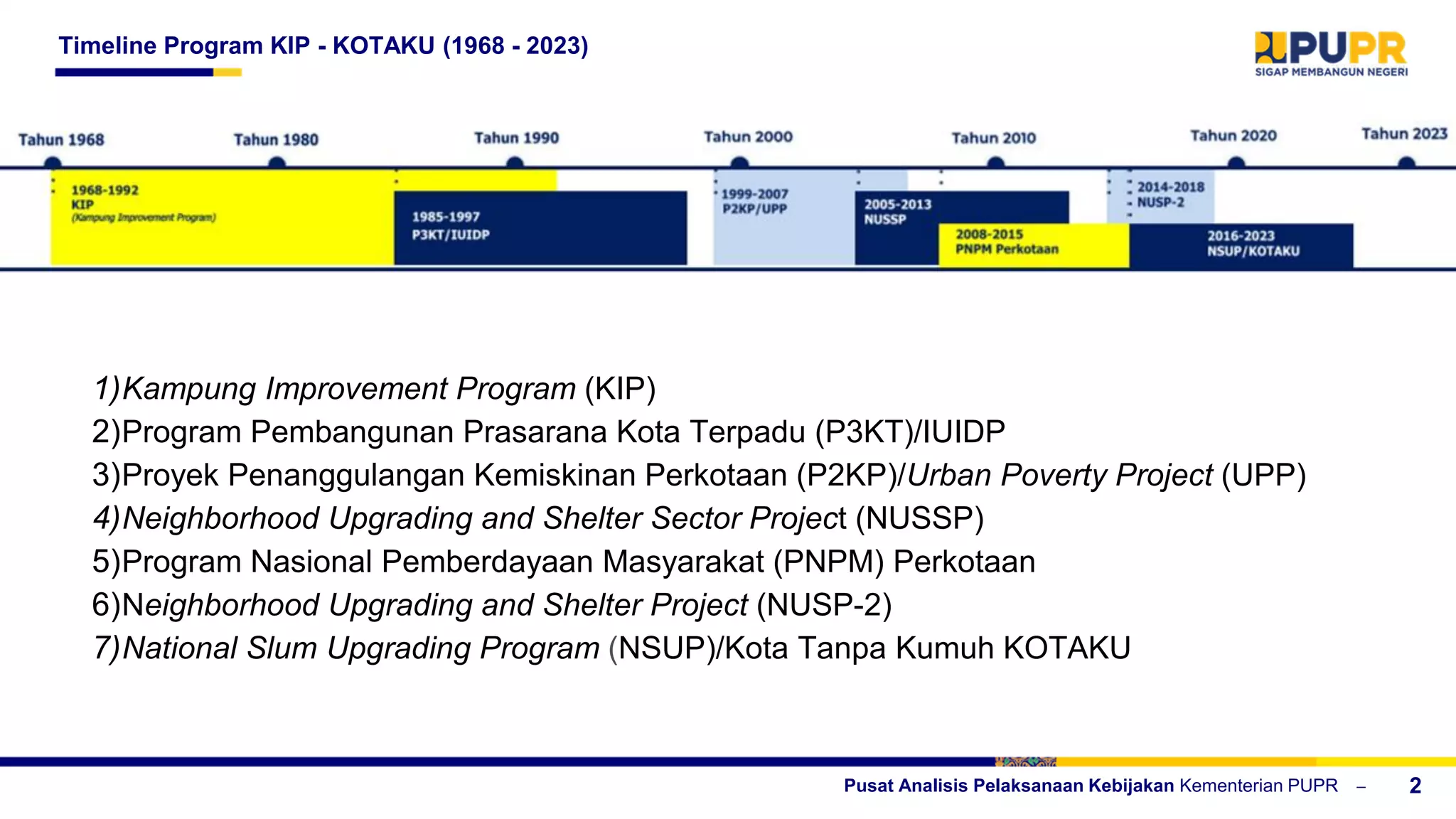 Dokumentasi Perjalanan Kebijakan Permukiman Kumuh KIP.pdf