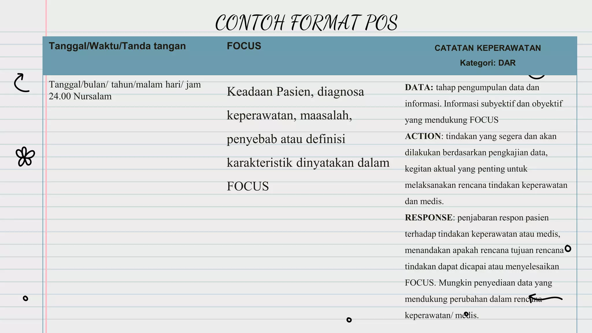 DOKUMENTASI POS & CND.pptx