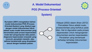 DOKUMENTASI POS & CND.pptx