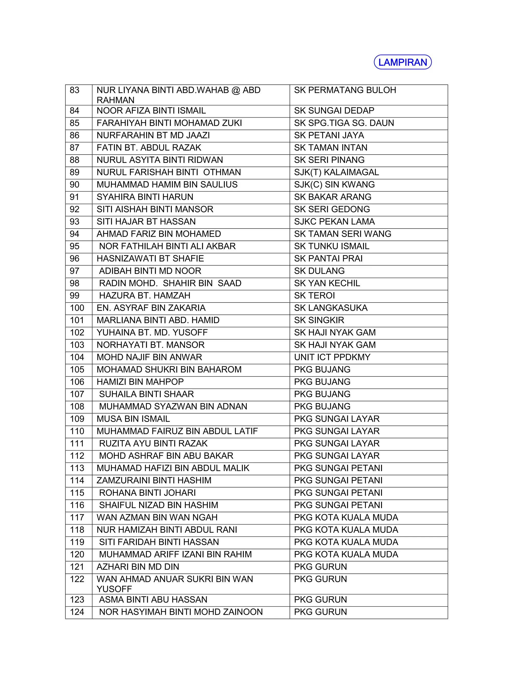 Dokumentasi Program Kolokium Ilmiah KMY 2017 | PDF