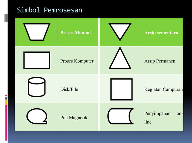 Dokumentasi sistem informasi akuntansi | PPTX