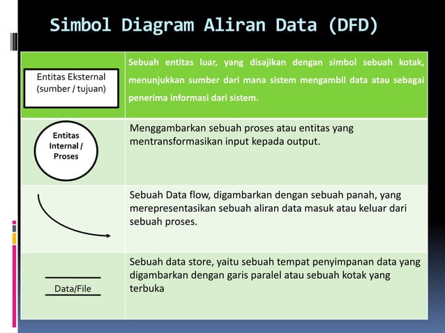 Dokumentasi sistem informasi akuntansi | PPTX