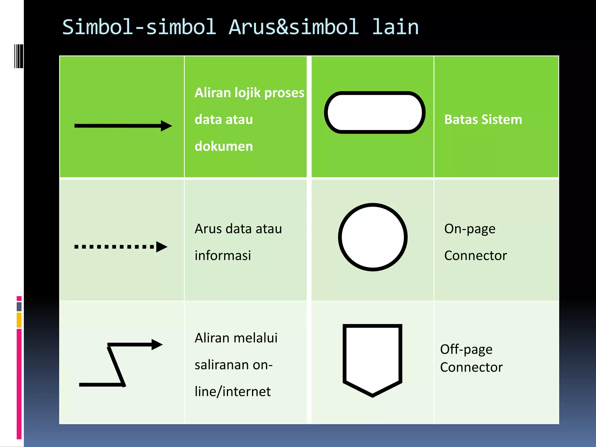 Dokumentasi sistem informasi akuntansi | PPTX