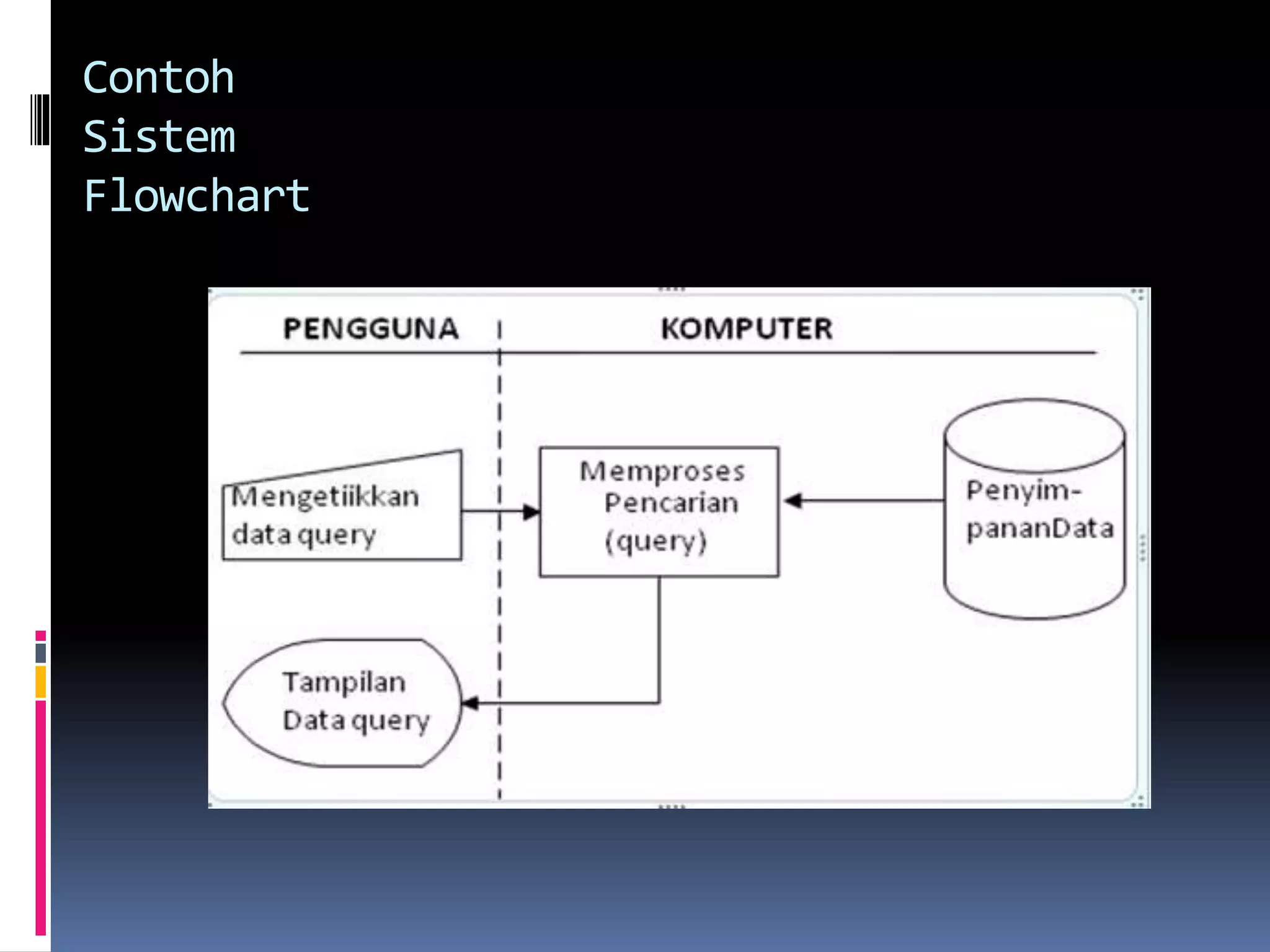 Dokumentasi sistem informasi akuntansi | PPTX