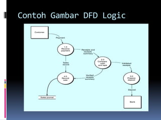 Dokumentasi sistem informasi akuntansi | PPTX