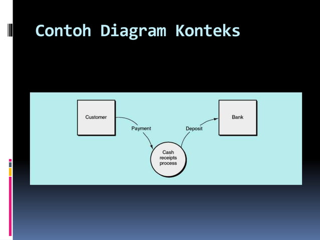 Dokumentasi sistem informasi akuntansi | PPTX