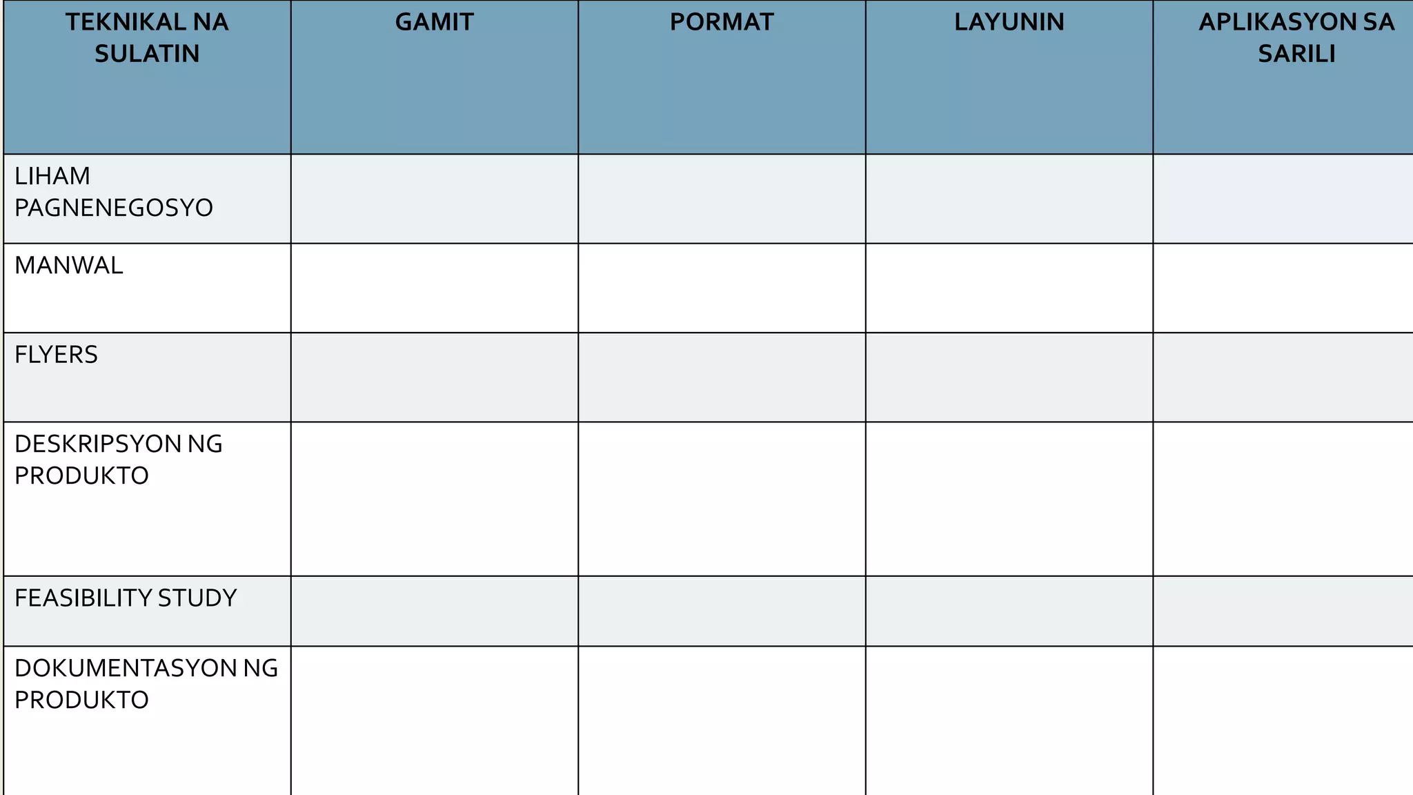 Dokumentasyon ng produkto | PPTX