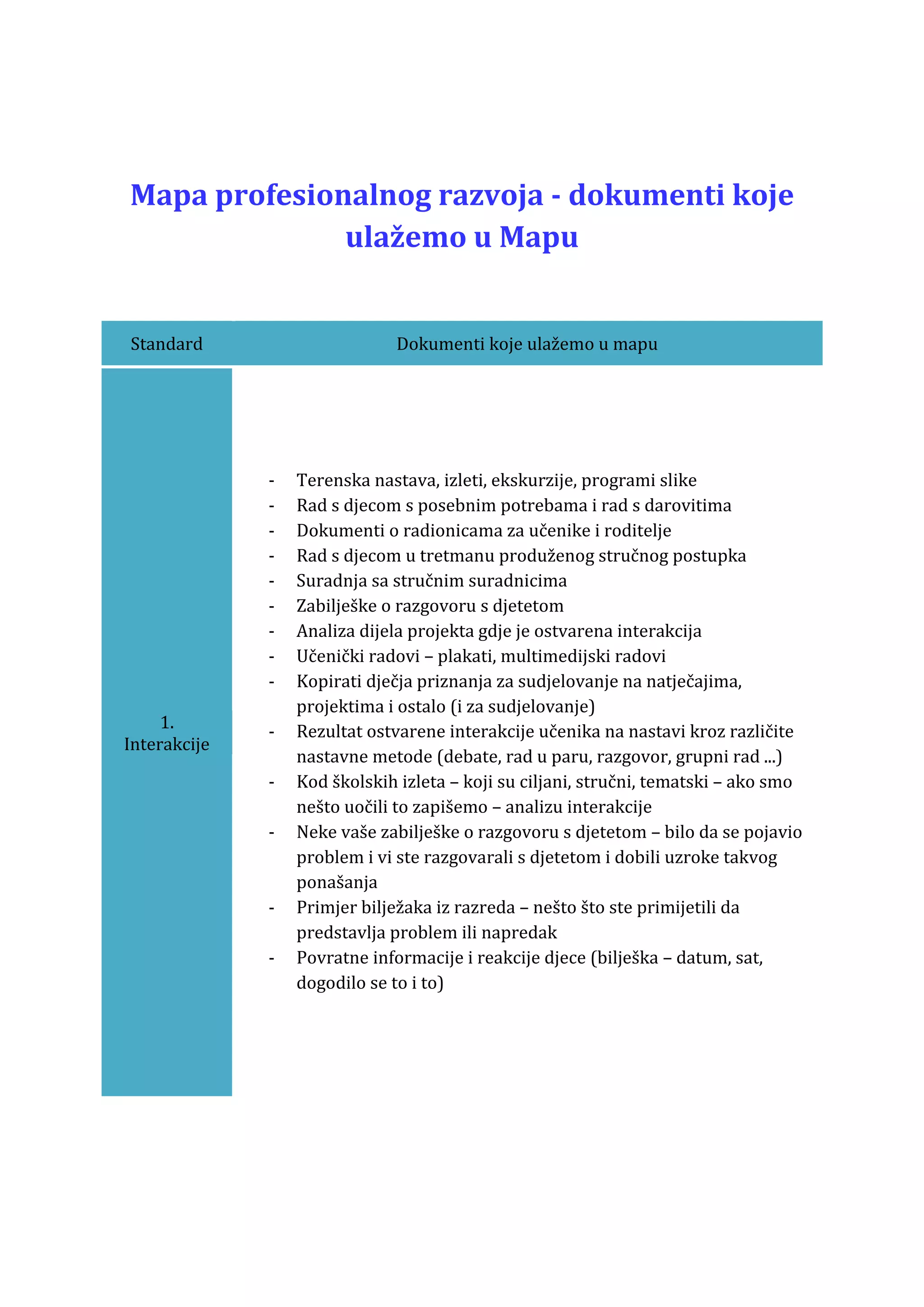 Dokumenti koje ulazemo u mapu | DOCX