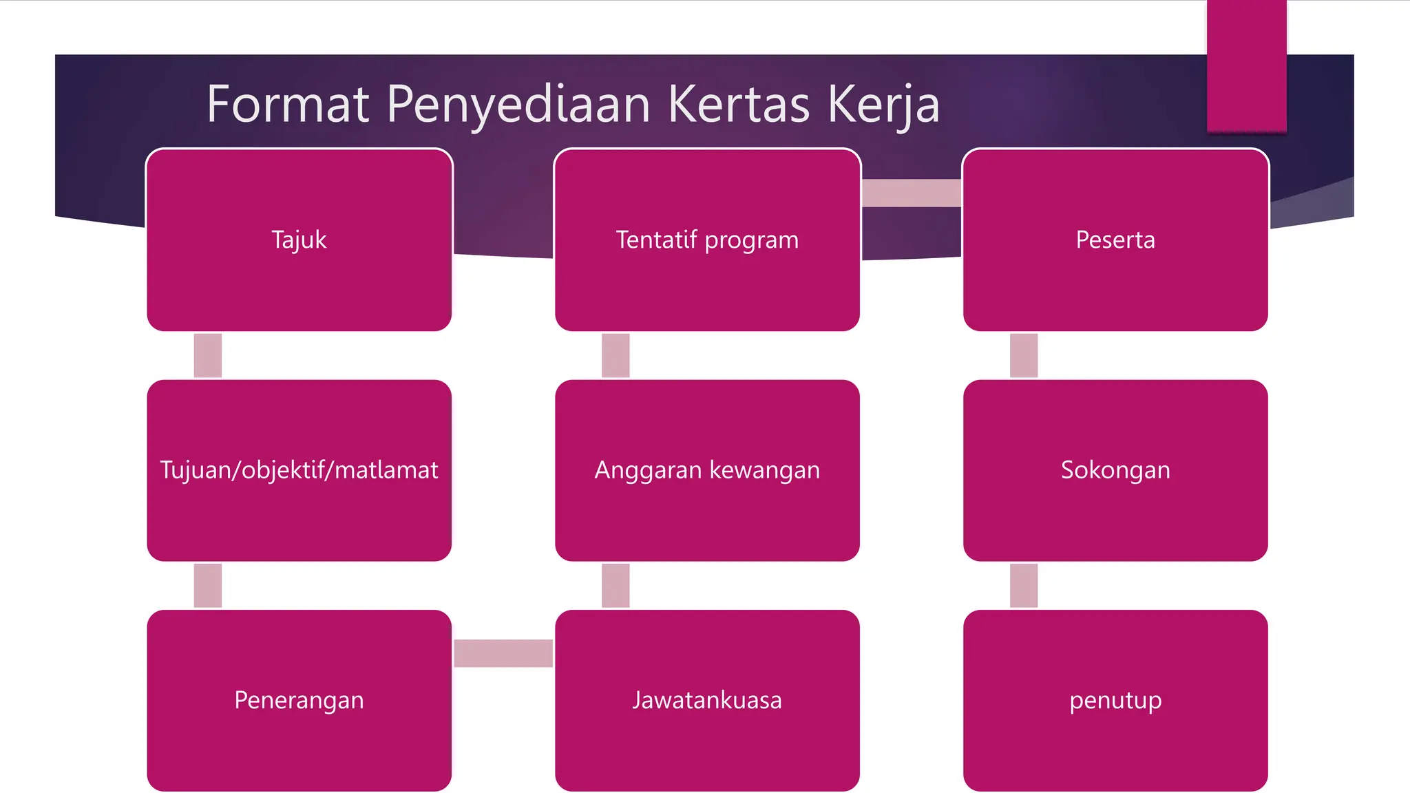 dokumen tips penyediaan kertas kerja.pptx