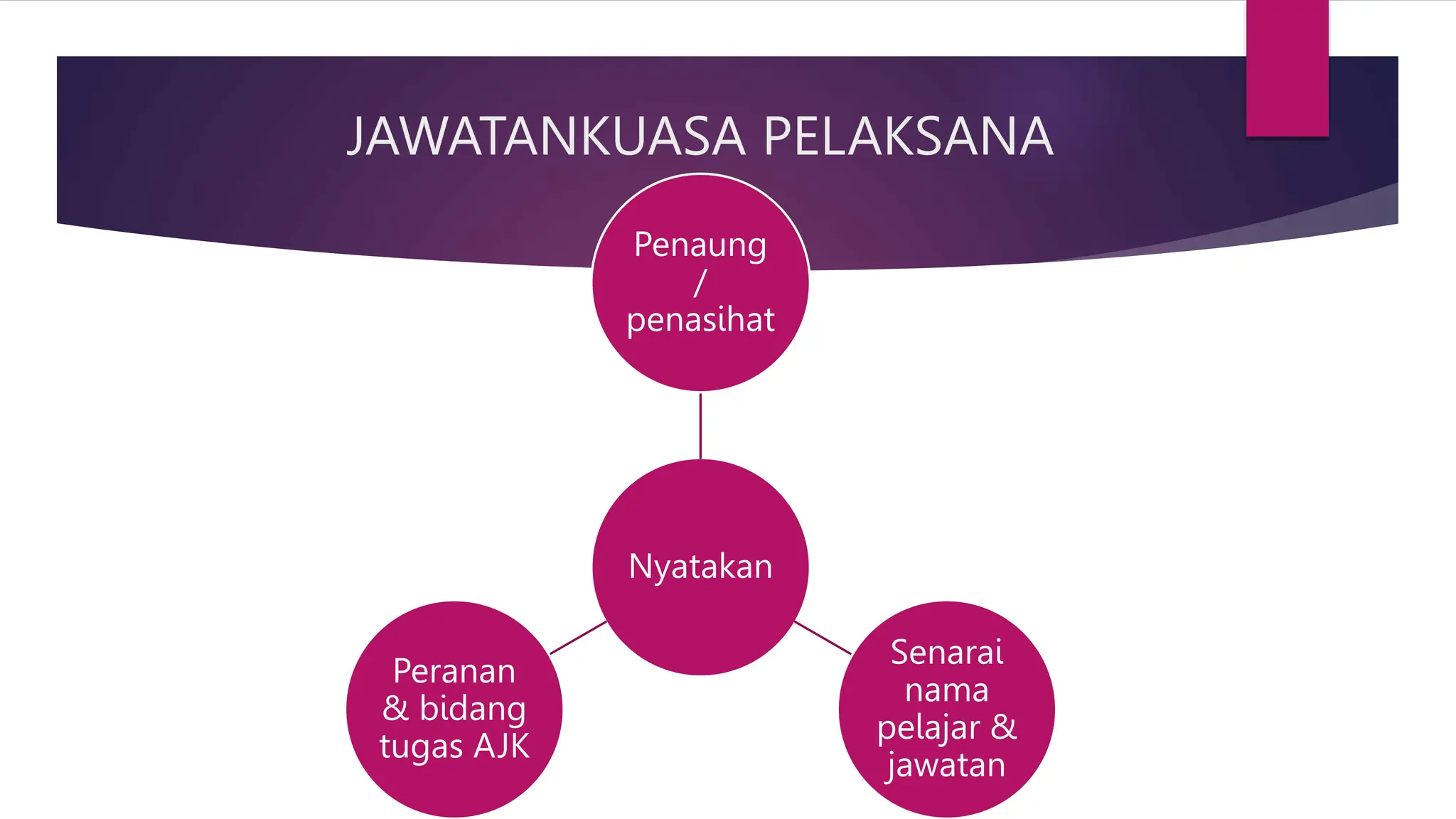 dokumen tips penyediaan kertas kerja.pptx