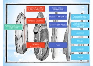 dokumentips_prehistoria-mexicana-o-etapa-litica.pdf