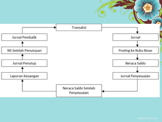 Dokumen Transaksi.pptx