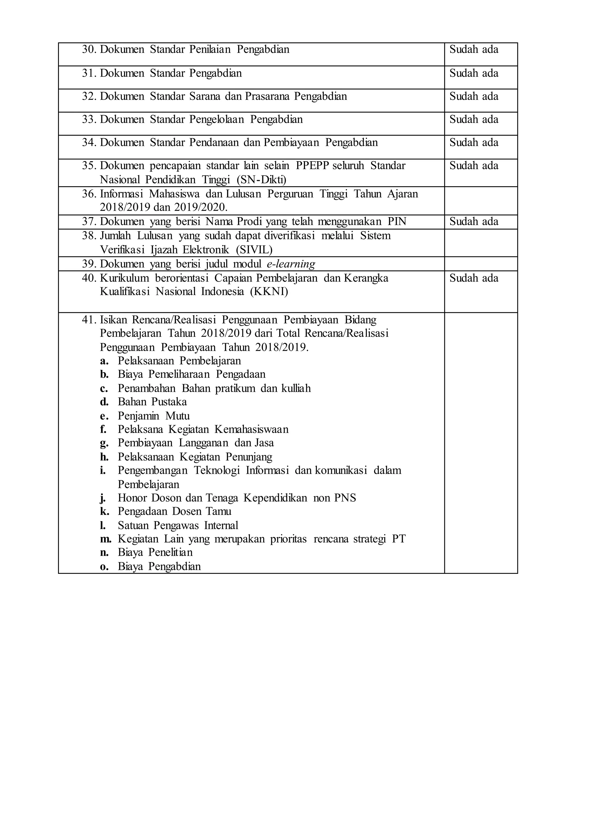 Dokumen yang harus disiapkan dlm bentuk pdf | PDF