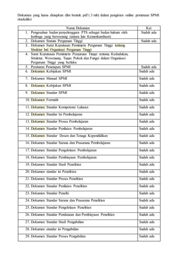 Dokumen yang harus disiapkan dlm bentuk pdf | PDF