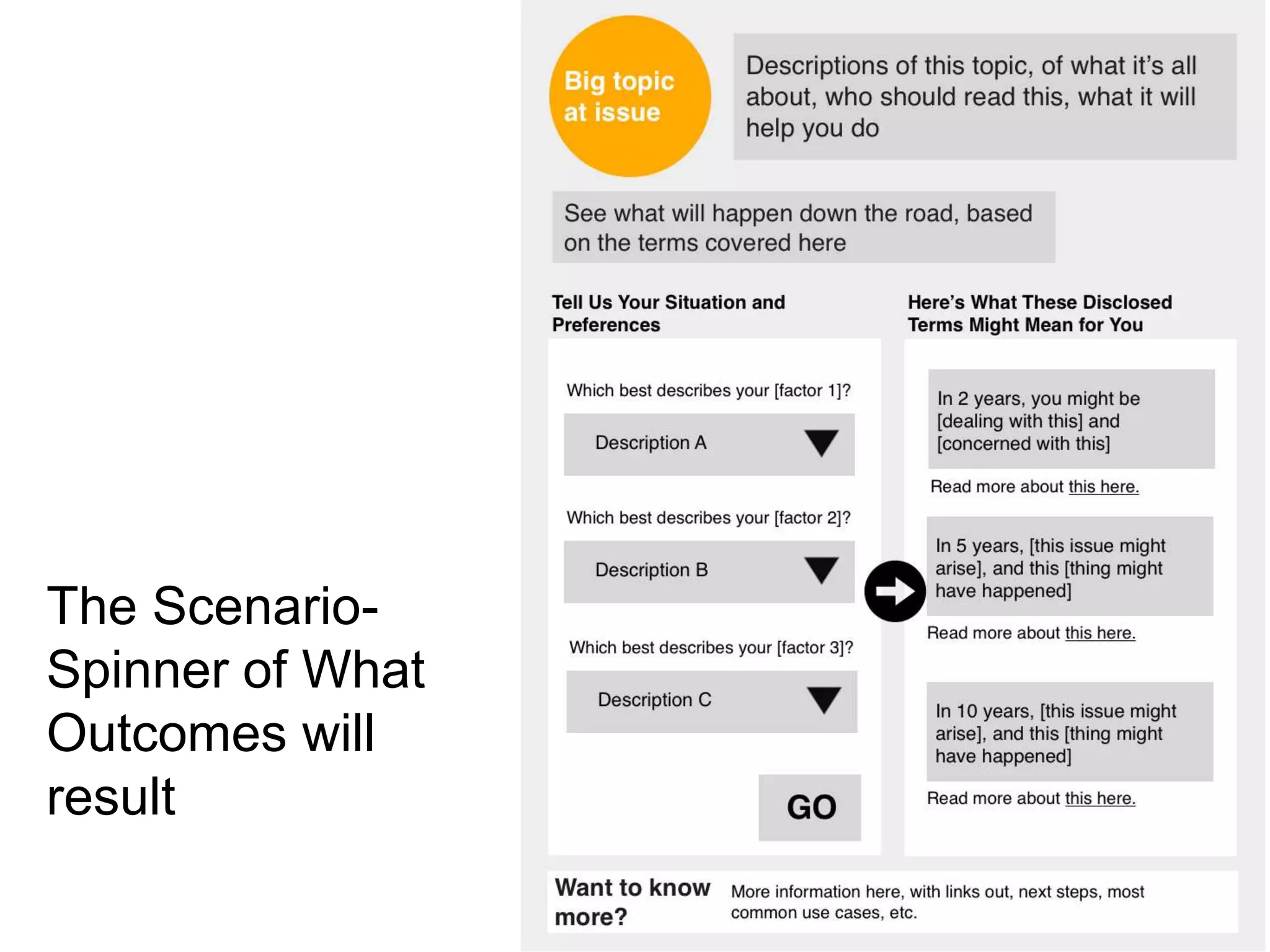 The Design of Better Consumer-Facing Disclosures | PPTX