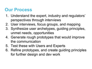 The Design of Better Consumer-Facing Disclosures | PPTX