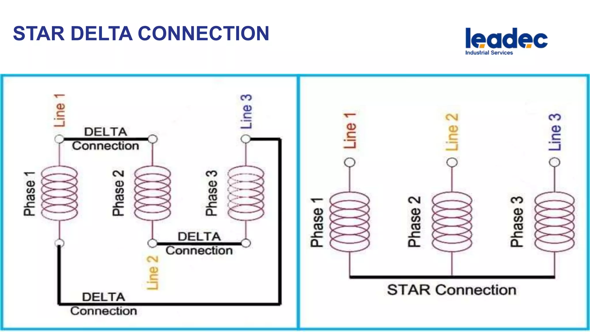 Dol and star delta | PPTX