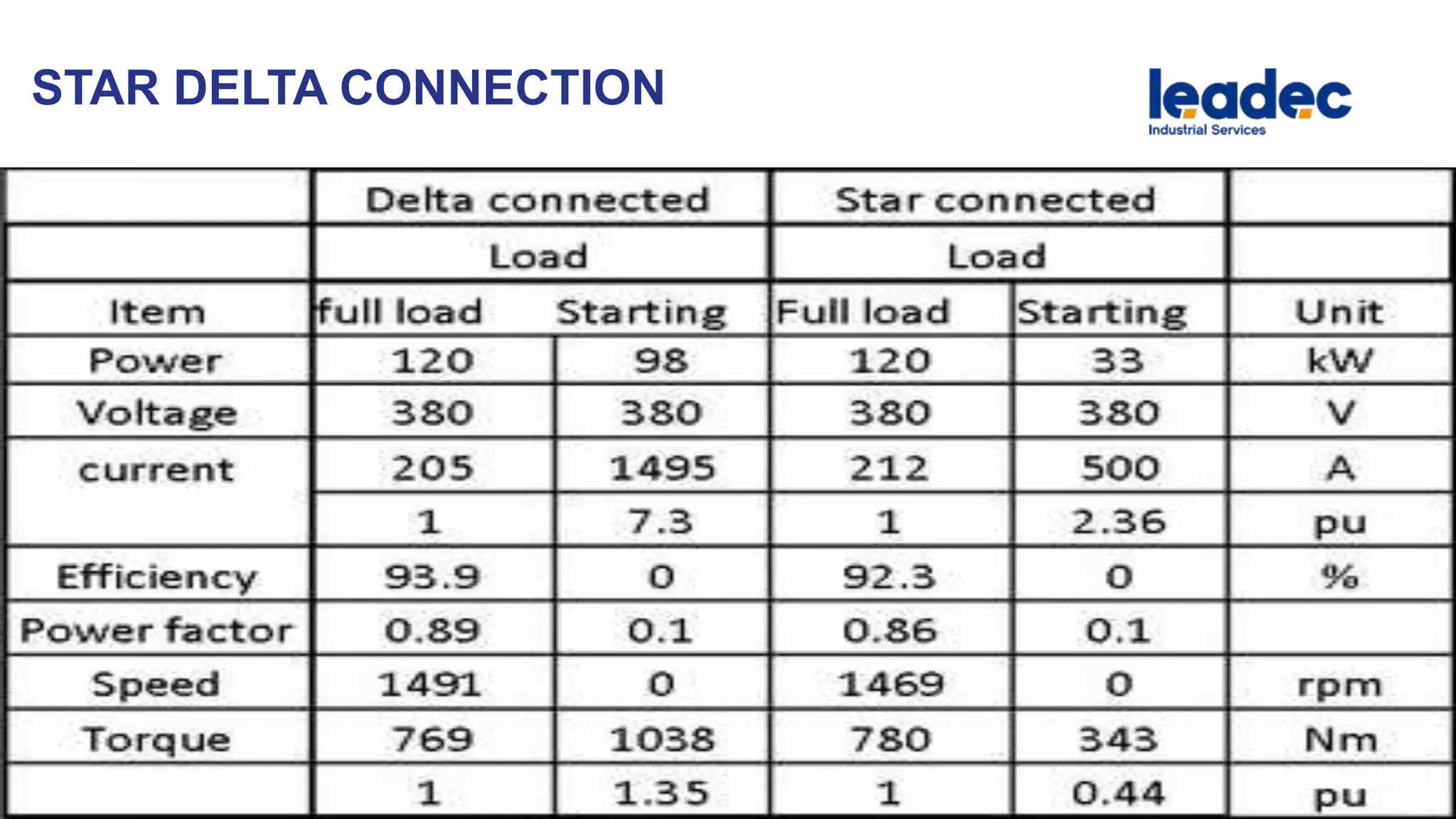 Dol and star delta | PPTX
