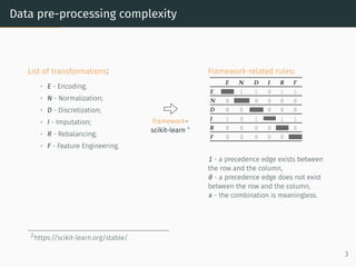 Effective data pre-processing for AutoML | PPT