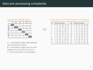 Effective data pre-processing for AutoML | PPT