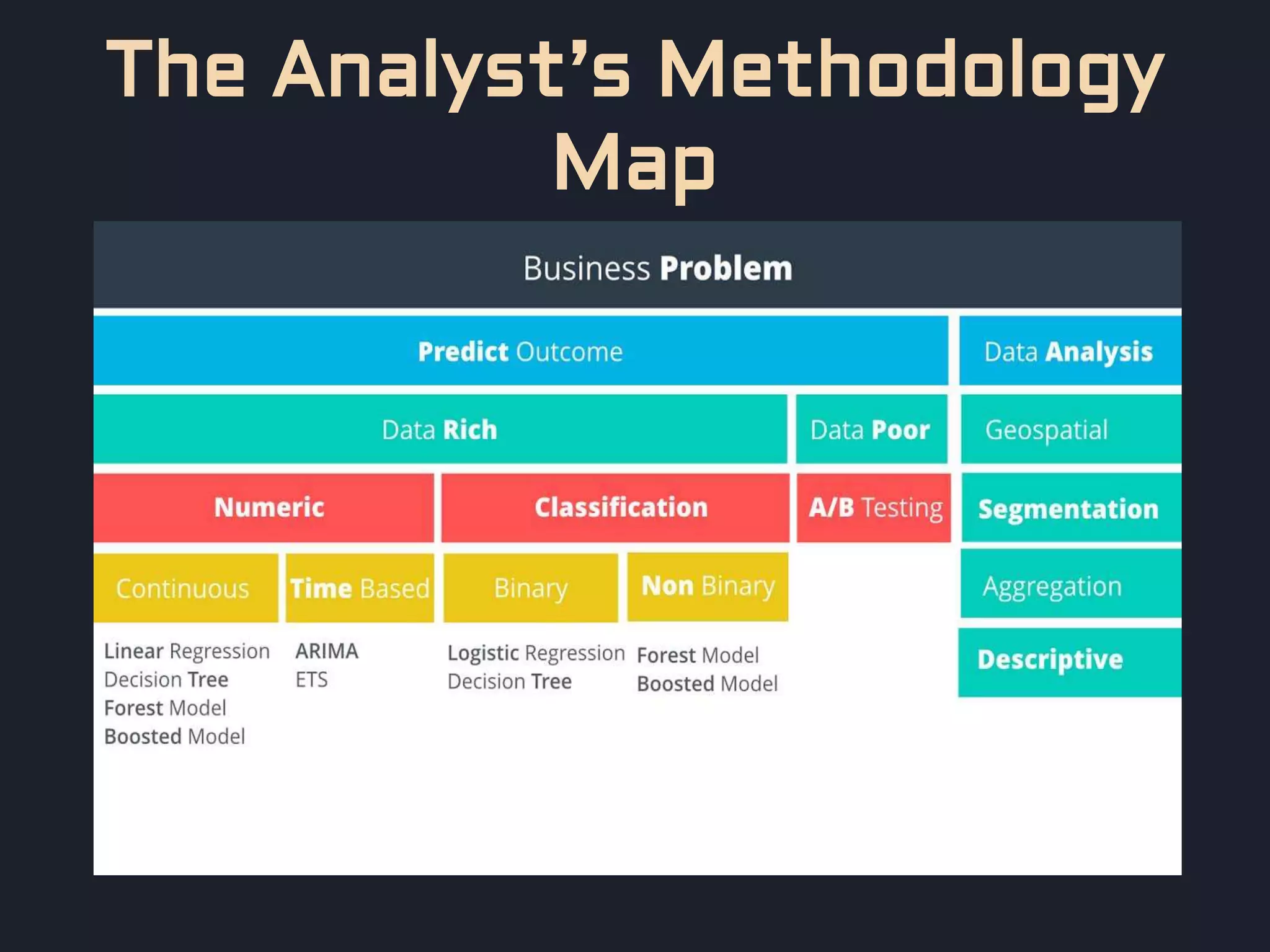 Data Analytics And Visualization Introduction Pptx Databases Computer Software And