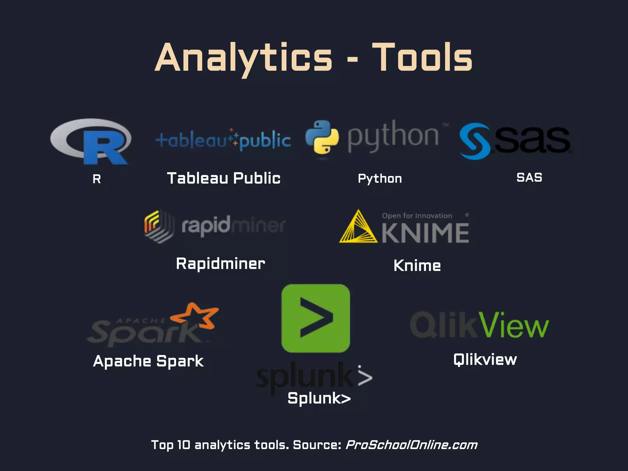 Data Analytics And Visualization Introduction Pptx Databases Computer Software And