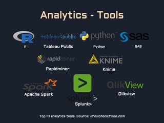 Data Analytics & Visualization (Introduction) | PPTX