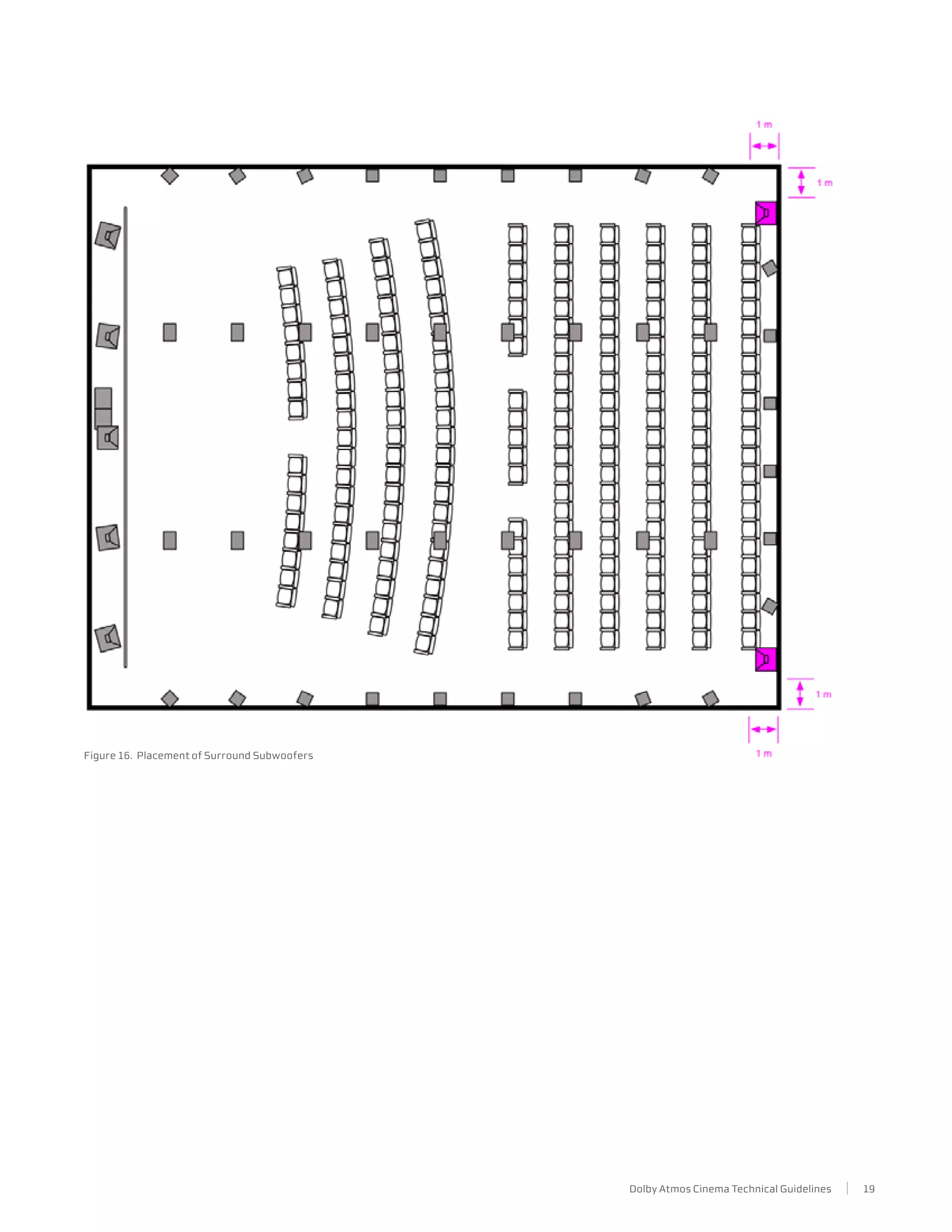 Dolby atmos-cinema-technical-guidelines | PDF