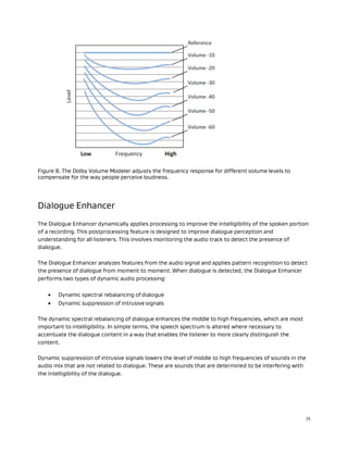 Dolby-Atmos-for-Sound-Bar-applications.pdf