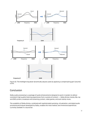 Dolby-Atmos-for-Sound-Bar-applications.pdf