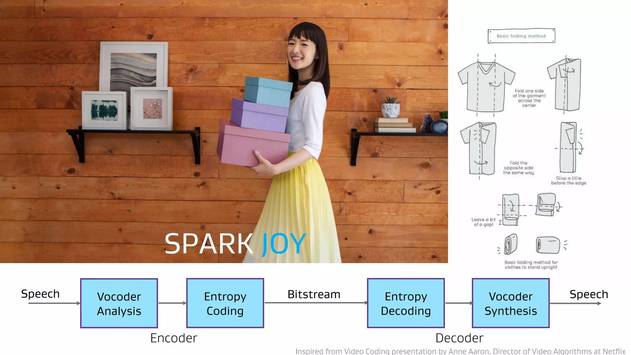 Dolby audio ai workshop speech coding - cong zhou | PPT