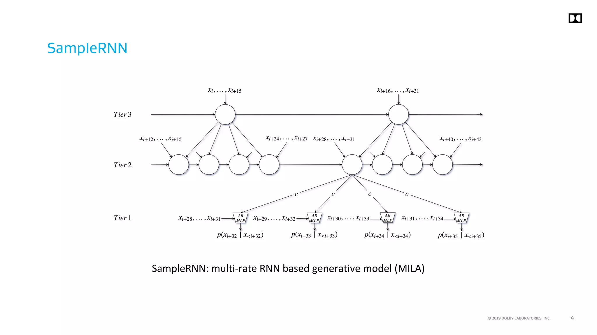 Dolby audio ai workshop speech coding - cong zhou | PPT