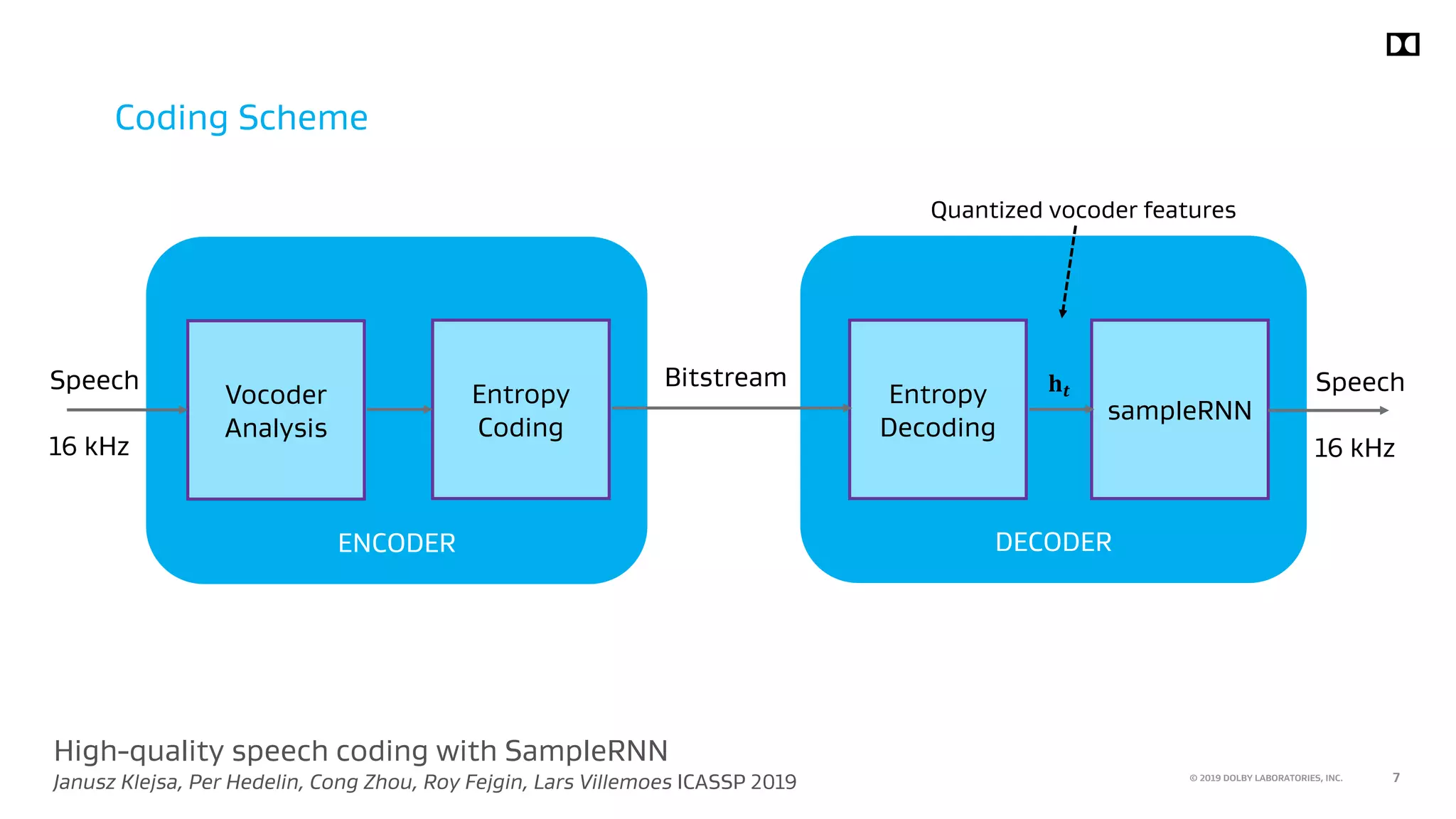 Dolby audio ai workshop speech coding - cong zhou | PPT