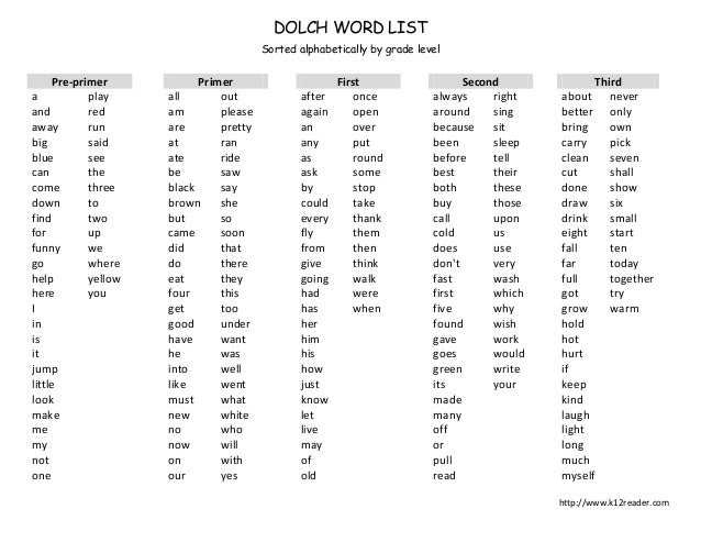 Dolch Alphabetized By grade with nouns Dolch Alphabetized By grade with nouns