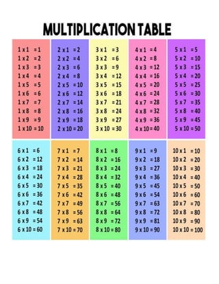 dolch sight words.doc