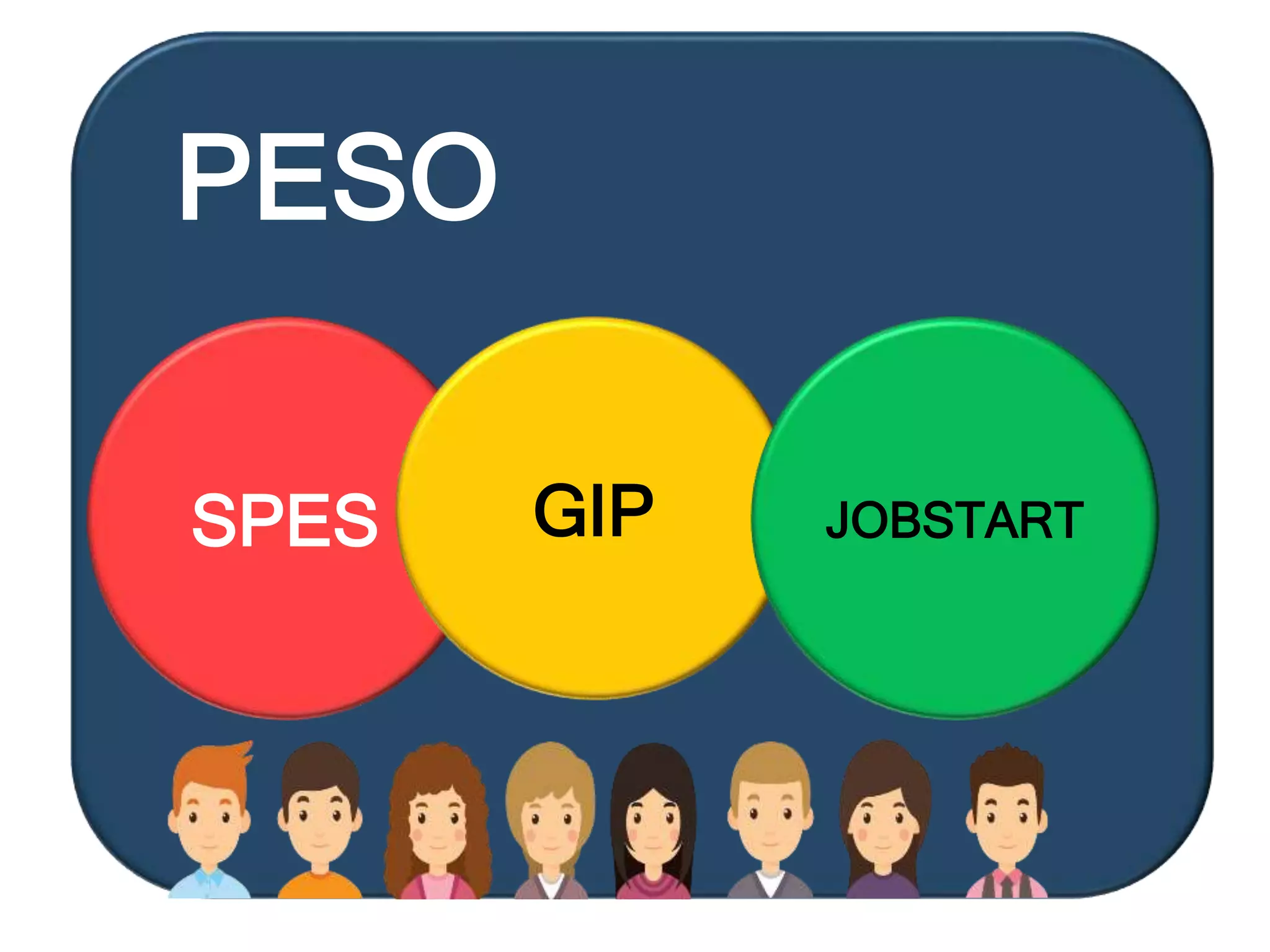 DOLE Employment Programs | PPTX