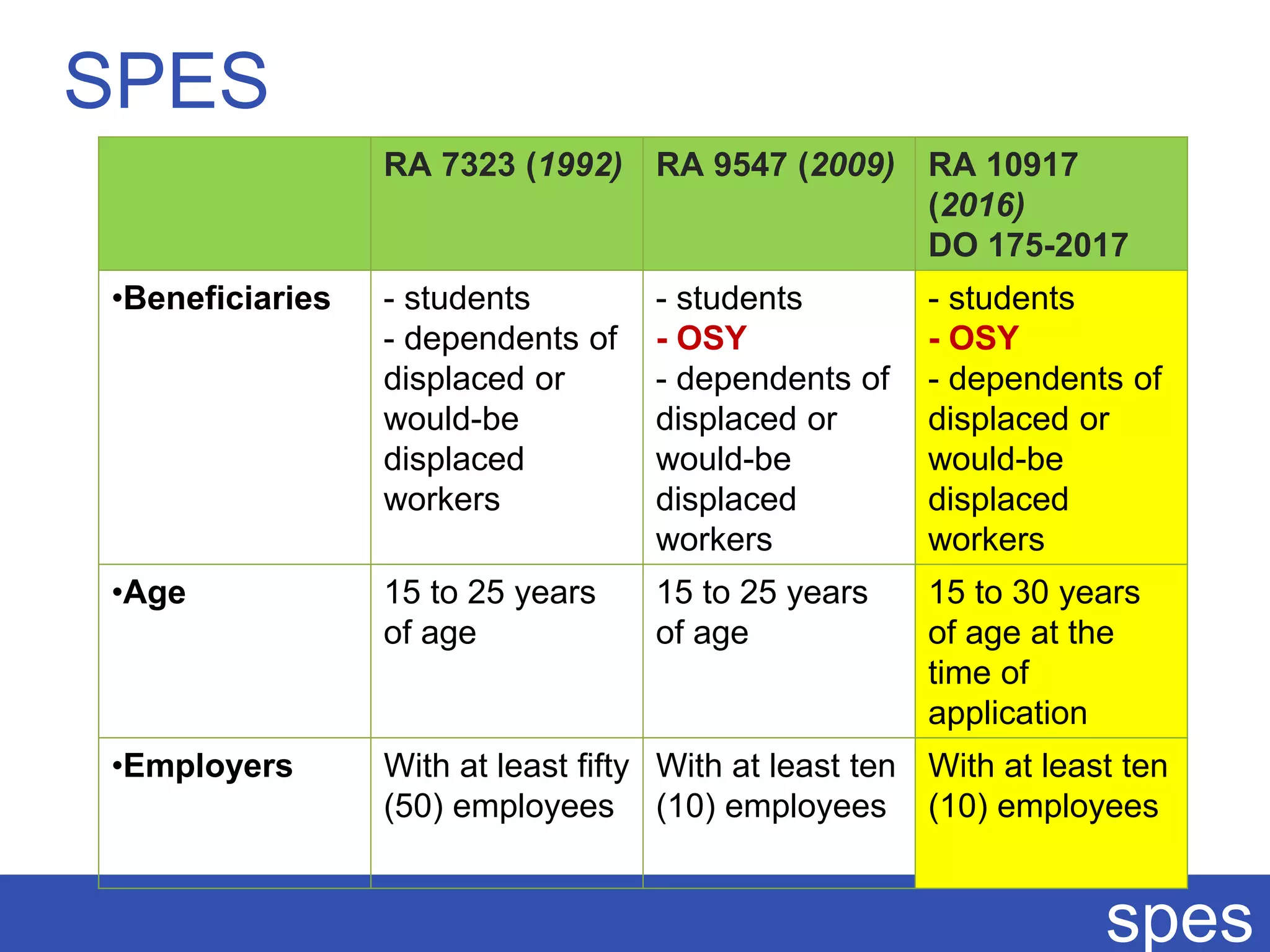 DOLE Employment Programs | PPTX
