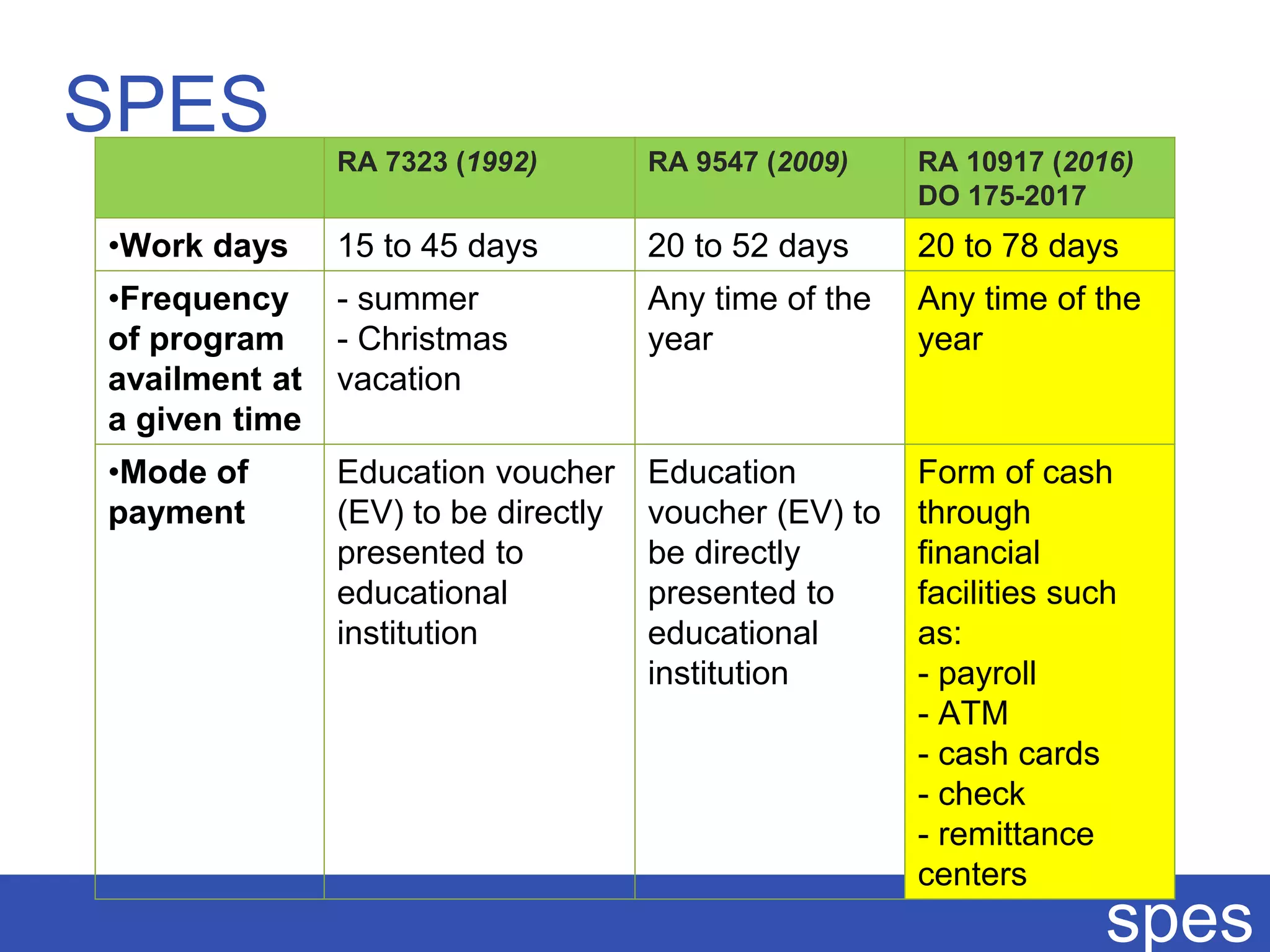 DOLE Employment Programs | PPTX