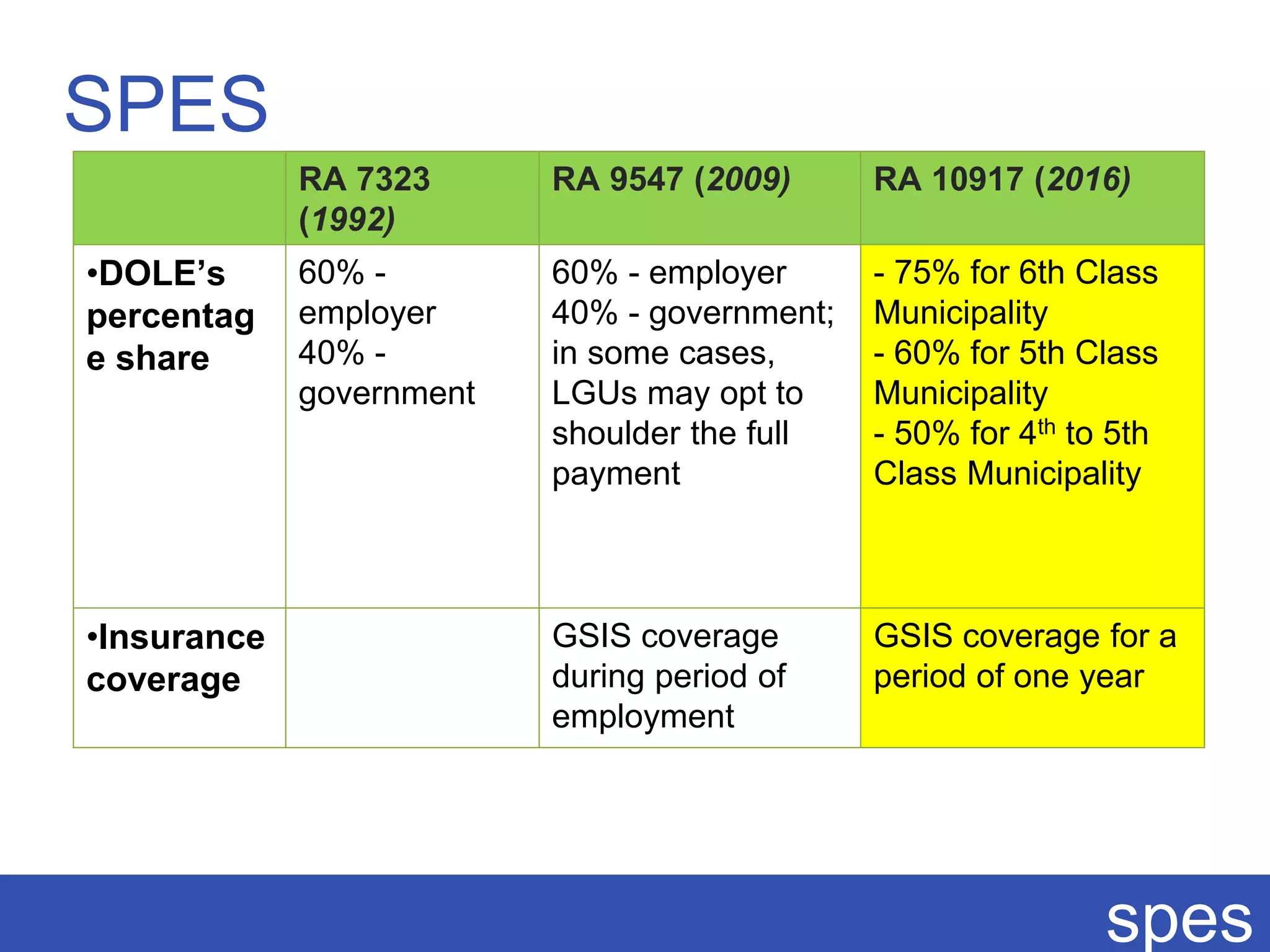 DOLE Employment Programs | PPTX
